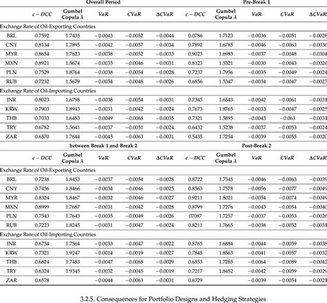 var cvar and ∆cvar averages for series download scientific diagram