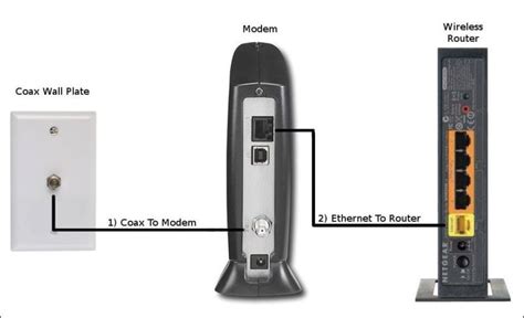 Wireless Modem Setup