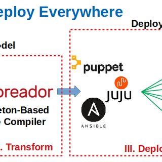 The Code Based Approach Workflow Download Scientific Diagram