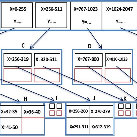 Part Of R Tree To Represent Insertion Scenarios Download Scientific Diagram