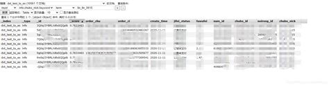 hive与es集成过程，错误记录 org elasticsearch hadoop eshadoopillegalargumentex csdn博客