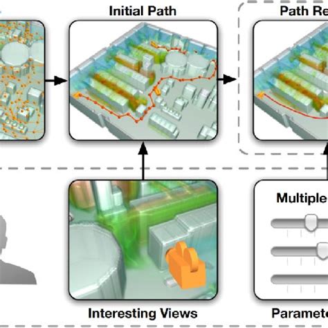 Camera Motion Planning Workflow Based On A Medial Axis Roadmap