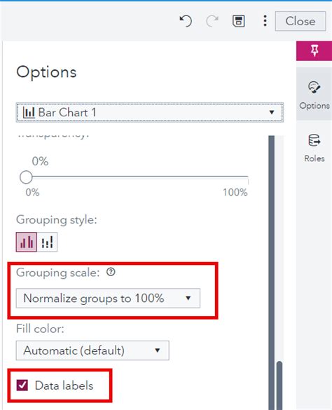 sas va dual axis bar and line chart overlay sas support communities