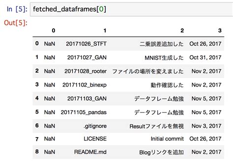 Pandas Match Values In Two Dataframes Design Talk