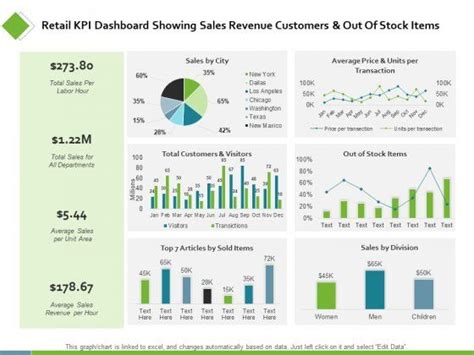 Retail KPI Dashboard Showing Sales Revenue Customers Ppt PowerPoint Presentation Show Background