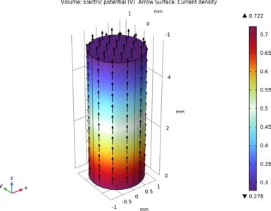 FEM Resistor In Circuit