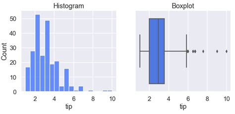 4 Simple Tips For Plotting Multiple Graphs In Python By Zolzaya