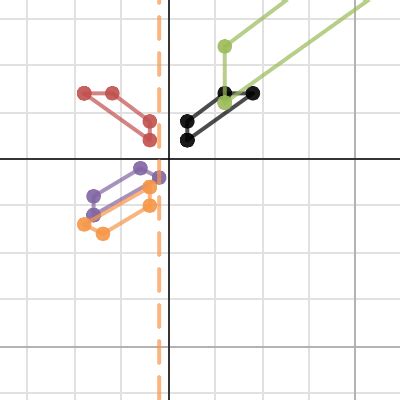 Chapter 6 Closure Part 1