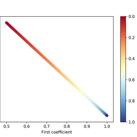 4 Gcc 2 T Function Plot Download Scientific Diagram
