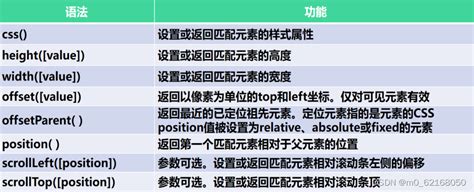 Jquery节点操作and创建节点元素and删除节点and 替换节点and复制节点等基本本操作jquery复制节点的方法 Csdn博客