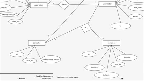 Parking Reservation System Final 2 Pptx Technology And Computing
