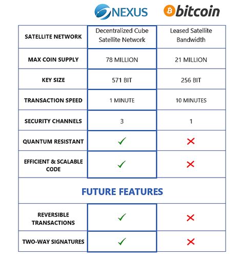 Nexus The Future Of Blockchain Rnexusearth