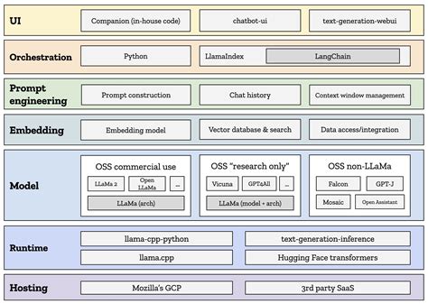 so you want to build your own open source chatbot r hypeurls