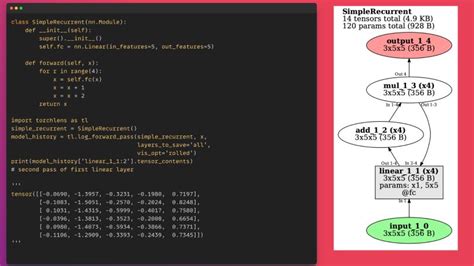 Rohan Paul On Linkedin If You Want To Access The Internal Workings Of A Pytorch Model Eg