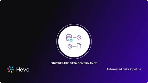 5minsnowflake Newsletter On Linkedin Snowflake Data Governance