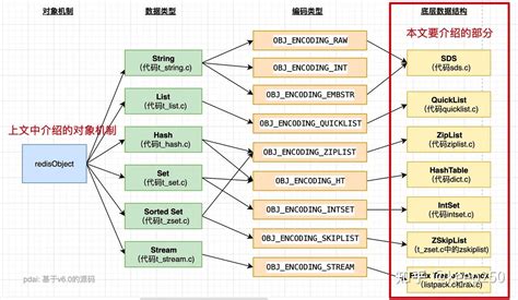 Redis 数据结构：set（集合） 知乎