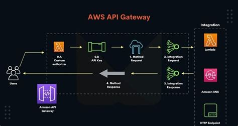 How To Use API Gateways To Enhance Node Js Microservices