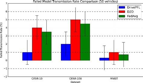 Figure 3 From An Efficient Layer Selection Algorithm For Partial Federated Learning Semantic