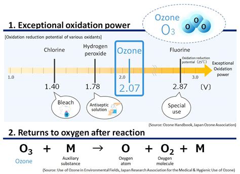Boasting High Efficiency Makes It Possible To Miniaturize Ozone Water Device Business