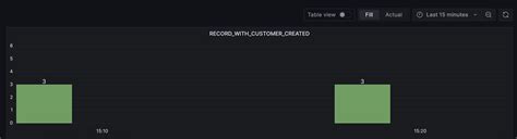 Prometheus How To Get Individual Count And Not Cumulative In