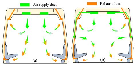 Stratum Ventilation Enabling Simultaneous Energy Conservation And Air Purification In Subway Cars