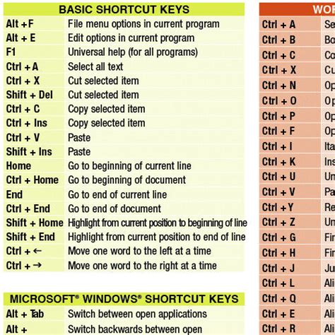 Windows Pc Computer Keyboard Special Character Chart Poster 24×36 Eroppa