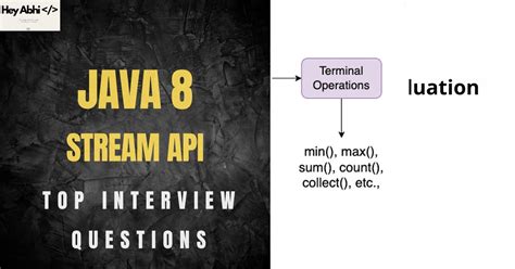 List Java Streams Api Curated By Ramu Mohan Srinivasan Radhakrishnan