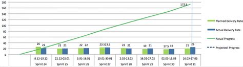 Metrics In Agile Luxoft Blog