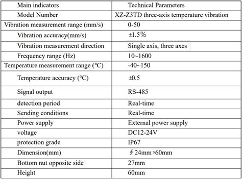 Rs485 Modbus Vibration Sensor Real Time Monitoring