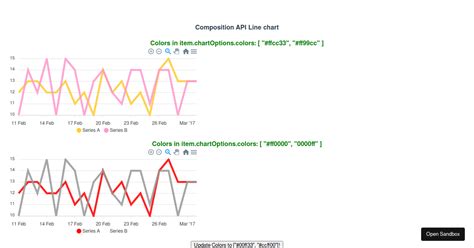 Vue Apexcharts Examples CodeSandbox