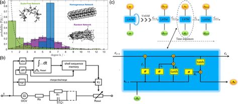 A Various Typologies Of An Electrical Network That Can Be Investigated Download Scientific