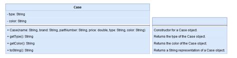 Solved Package Declaration And General Setup Create A New Chegg