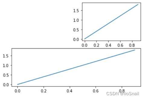 matplotlib的subplot位置参数（布局）解释 subplot三个参数 csdn博客