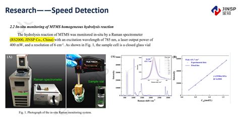 Fourier Transform Infrared Spectroscopy Water Spectrometer Nir Raman Spectrometer Buy Handheld