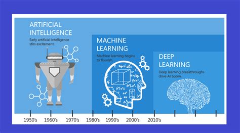 CSE Faculty Members Attend Training Of Trainers Programme On Deep Learning For AI ML Course
