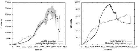 Clustering Compactness Comparison Download Scientific Diagram