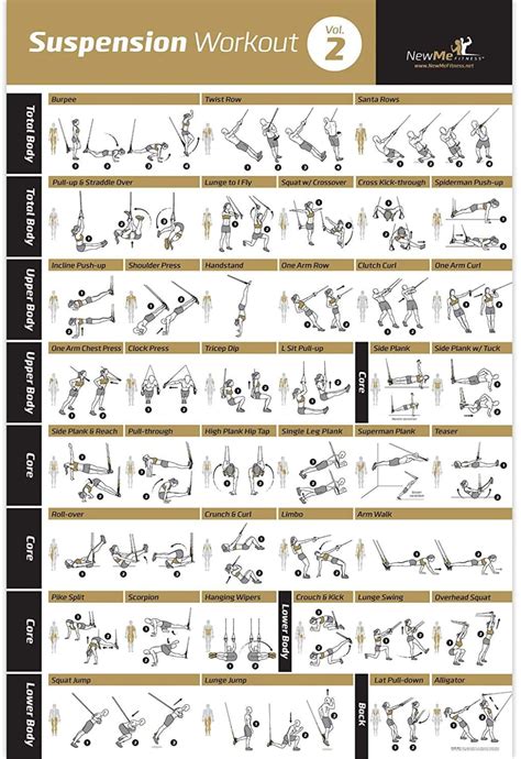 Printable Trx Exercise Chart