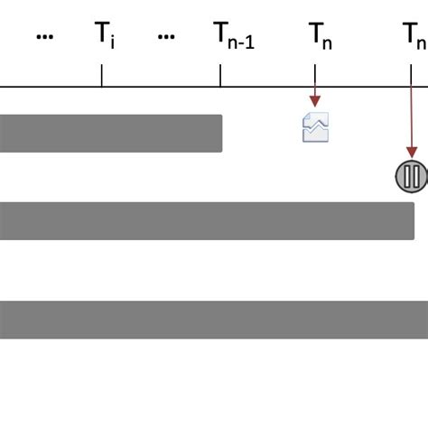 Cloud Data Integrity Checking Integrated Into The Pay As You Go Download Scientific Diagram