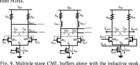 Figure 9 From Design Issues In Low Voltage High Speed Current Mode Logic Buffers Semantic Scholar