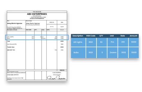 Invoice Data Extraction Simplifying The Process For Efficient