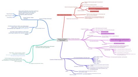Basics Of Patent Information Coggle Diagram