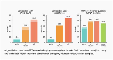 Openai Introduces Openai Strawberry O1 A Breakthrough In Ai Reasoning