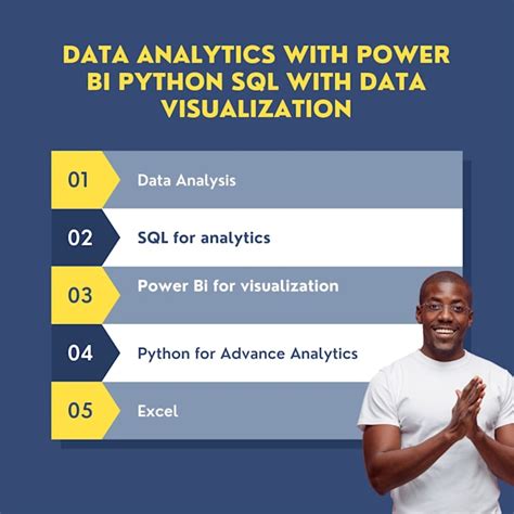 Data Analysis Data Visualization And Data Analytics With Excel And Power Bi By Hasibulshakib