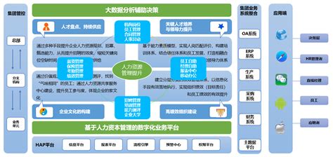 佳软 国内人力资源管理与人才管理信息化服务专家 天津绩效管理软件 人力资源软件 天津人力资源系统 天津佳软兴业科技有限公司