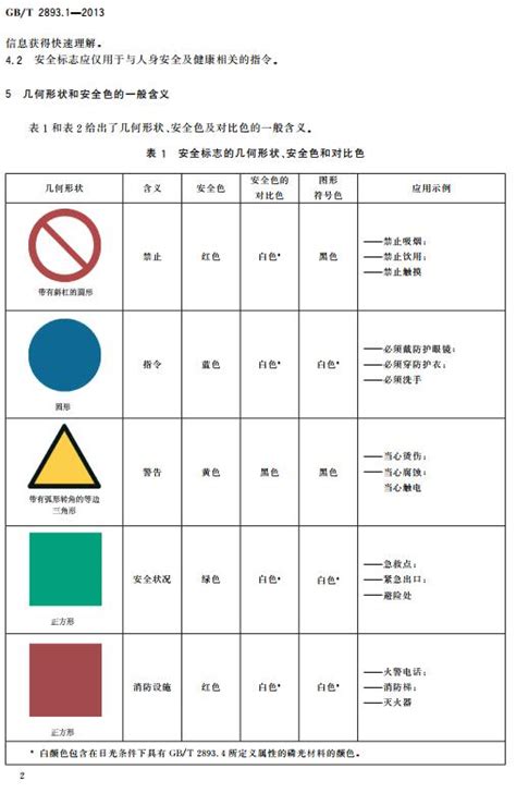 《图形符号安全色和安全标志第1部分：安全标志和安全标记的设计原则》（gbt28931 2013）【全文附高清无水印pdfdocword