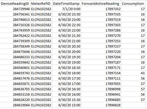 Sql Cohort Analysis Data Retrieval Task Stack Overflow