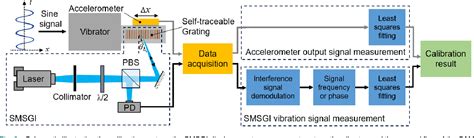 Figure 2 From A Method To Calibrate Accelerometers By Laser Self Mixing