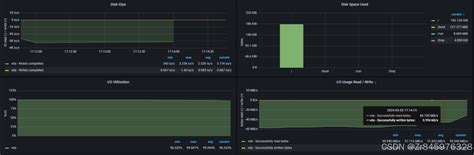 Mysql Buffer Pool 如何监控bufferpool监视器 Csdn博客