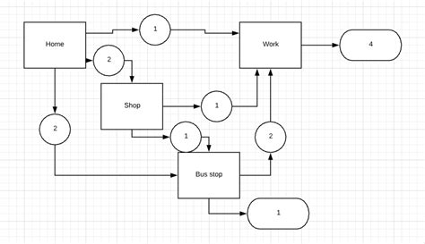 Creating A Path Graph With Weights Using Python Stack Overflow