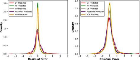 residual errors from predicting the fracturing fluid viscosity for